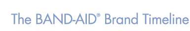 BAND-AID® Brand Adhesive Bandages Timeline